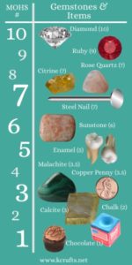 Mohs Hardness Scale - Kcrafts